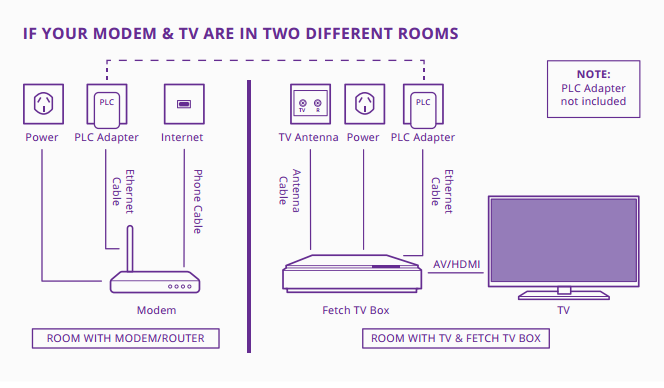 Getting started - Dodo